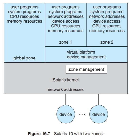 Operating System - Basic Concept 3 | WillyWangkaa