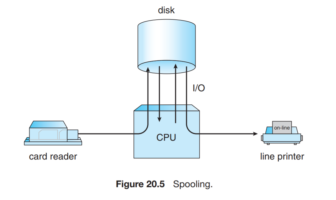 Operating System - Basic Concept 1 | WillyWangkaa