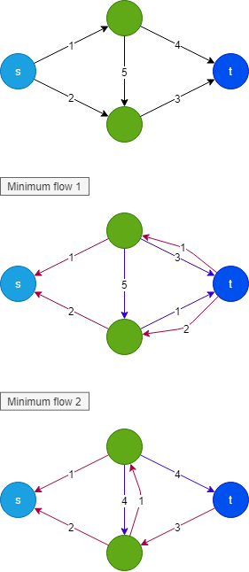 Algorithm Graph Algorithm Willywangkaa