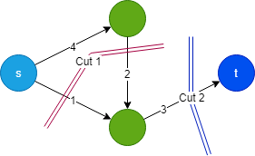 Algorithm - Graph algorithm | WillyWangkaa