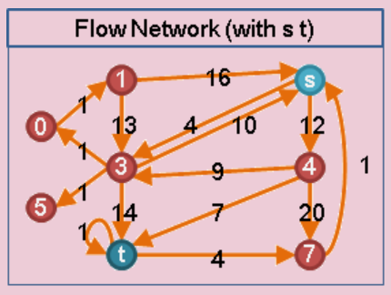 Algorithm - Graph algorithm | WillyWangkaa