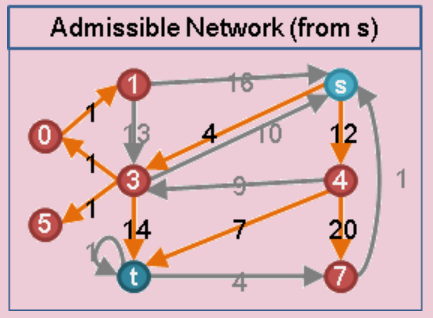 Algorithm - Graph algorithm | WillyWangkaa