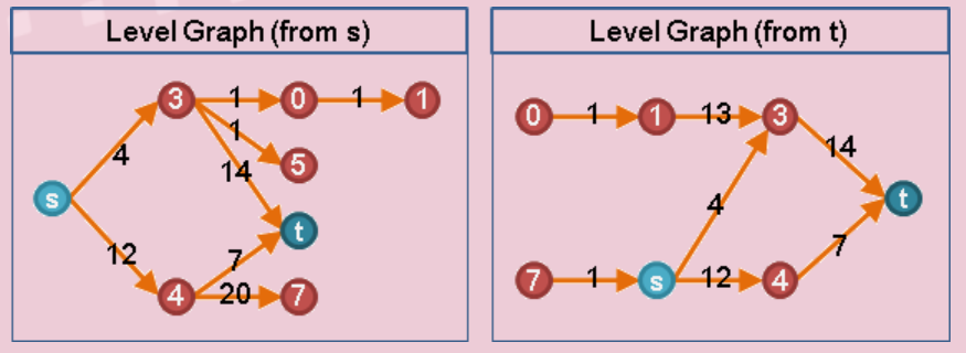 Algorithm Graph Algorithm Willywangkaa 6376