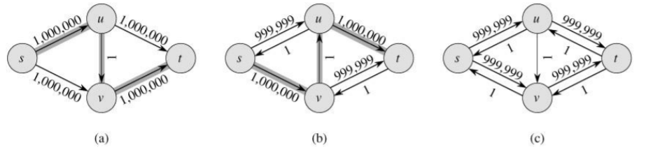 Algorithm Graph Algorithm Willywangkaa 5147