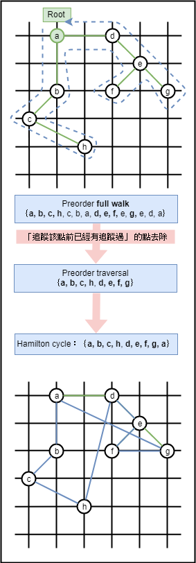 Algorithm Approximation Algorithm Willywangkaa