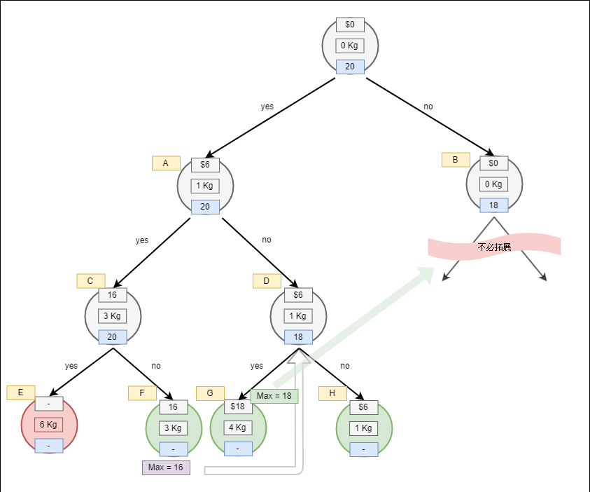 Algorithm Dynamic Programming Willywangkaa 8904