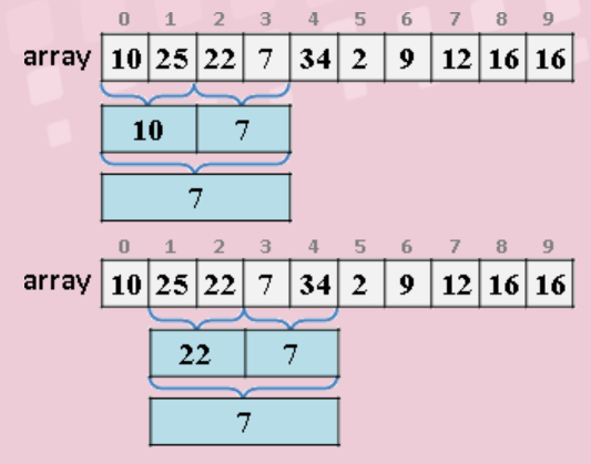 Algorithm Range Query Problem Willywangkaa 4544