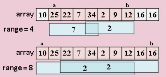 Algorithm Range Query Problem Willywangkaa 5704
