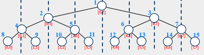 Algorithm Range Query Problem Willywangkaa