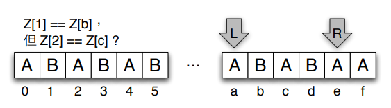 Algorithm - Z 演算法 | WillyWangkaa