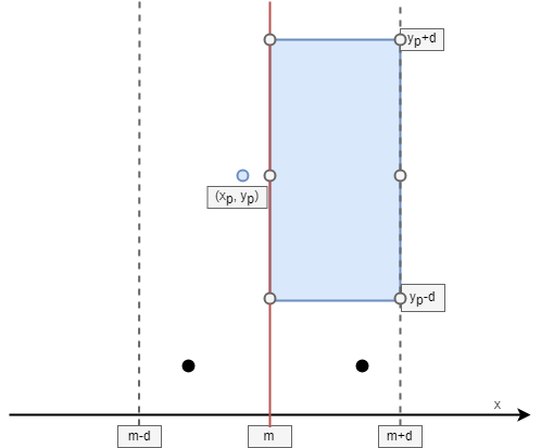 Algorithm - Computational geometry | WillyWangkaa