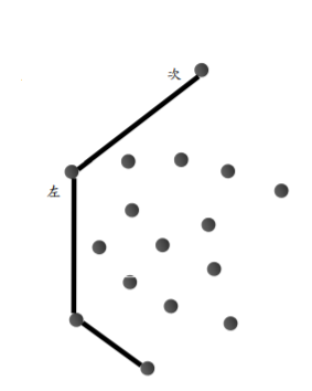 Algorithm - Computational geometry | WillyWangkaa