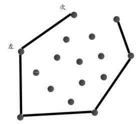 Algorithm - Computational geometry | WillyWangkaa