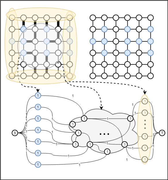 Algorithm Graph Algorithm Willywangkaa