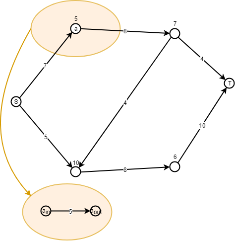 Algorithm - Graph algorithm | WillyWangkaa