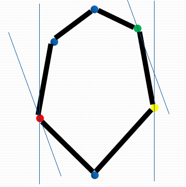 Algorithm - Computational geometry | WillyWangkaa