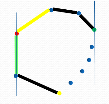 Algorithm - Computational geometry | WillyWangkaa
