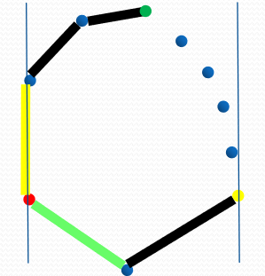 Algorithm - Computational geometry | WillyWangkaa