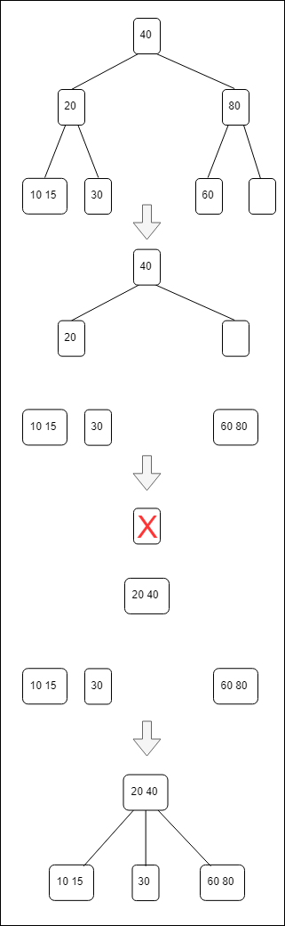 Data Structure Advance Binary Search Tree Willywangkaa 4420