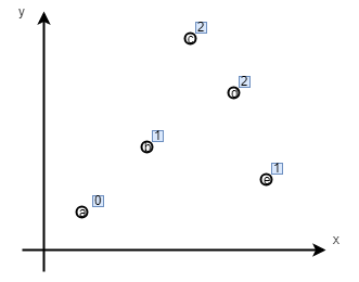 Algorithm - Computational geometry | WillyWangkaa