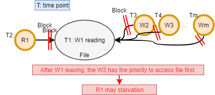 Operating System - Process Synchronization 1 | WillyWangkaa