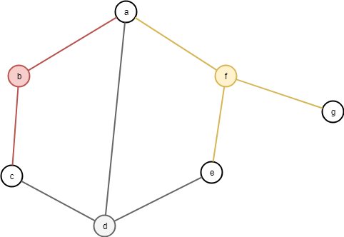 Algorithm - Graph algorithm | WillyWangkaa