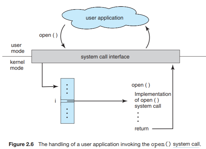 Operating System - Basic Concept 3 | WillyWangkaa