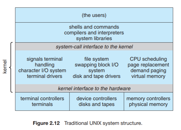 Operating System - Basic Concept 3 | WillyWangkaa