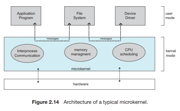 Operating System - Basic Concept 3 | WillyWangkaa