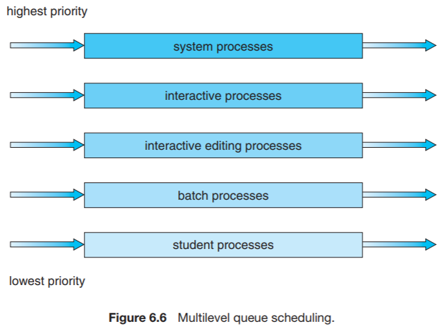 Operating System - Process Management and Thread Management | WillyWangkaa