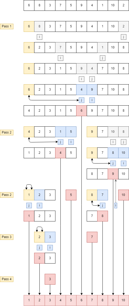 Data structure - Search and sort | WillyWangkaa