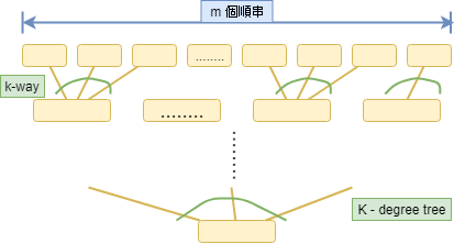 Data structure - Search and sort | WillyWangkaa
