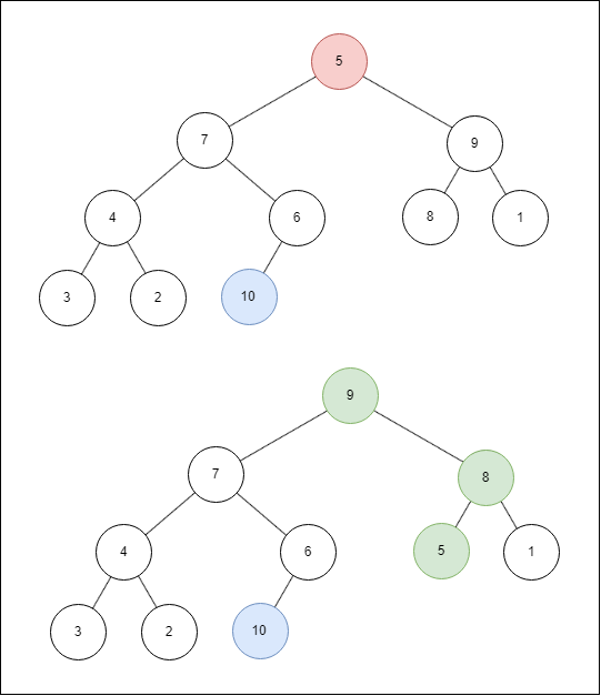 Data structure - Search and sort | WillyWangkaa