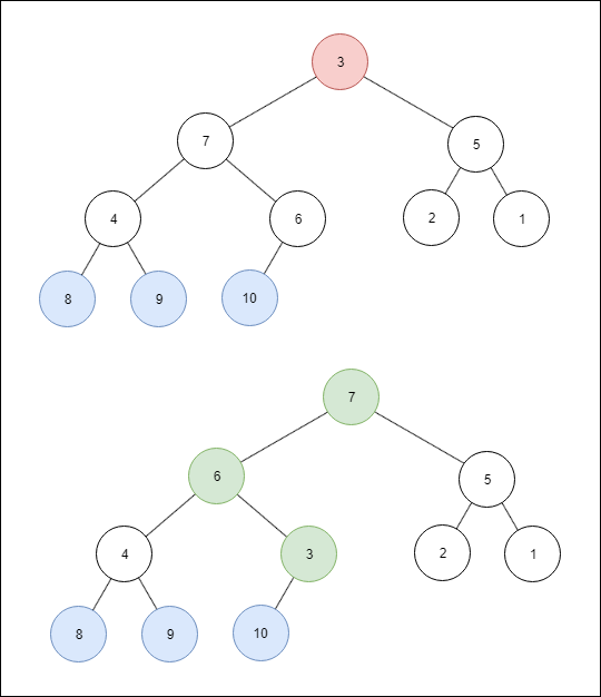 Data structure - Search and sort | WillyWangkaa