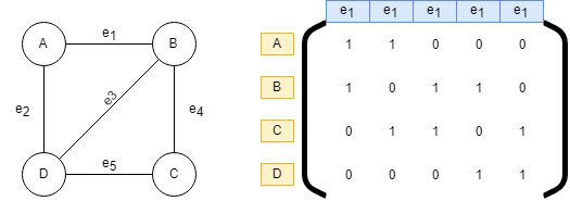 Data structure - Graph | WillyWangkaa