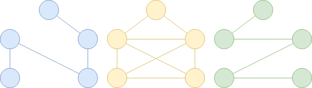 Data structure - Graph | WillyWangkaa
