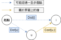 Data structure - Graph | WillyWangkaa
