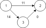 Data structure - Graph | WillyWangkaa