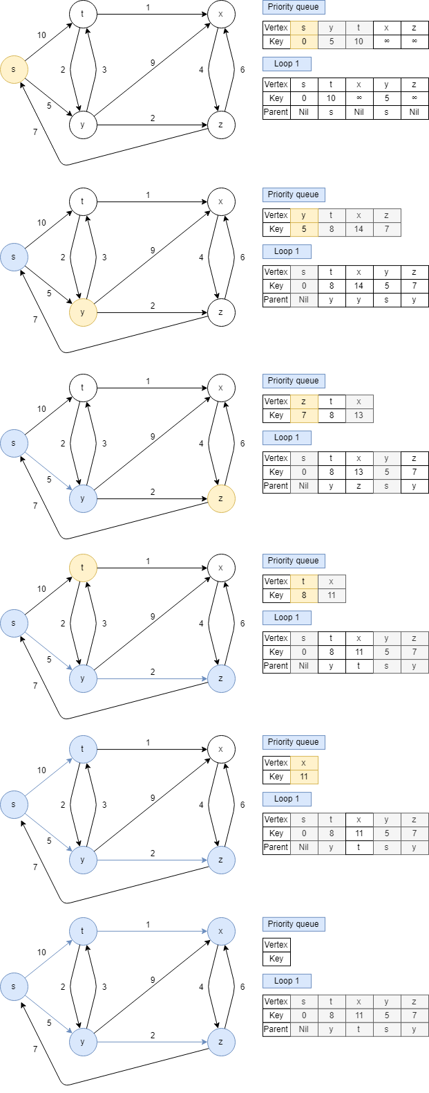 Data structure - Graph | WillyWangkaa