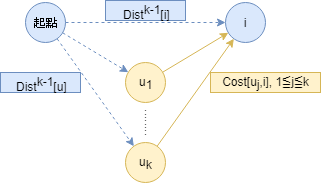 Data structure - Graph | WillyWangkaa