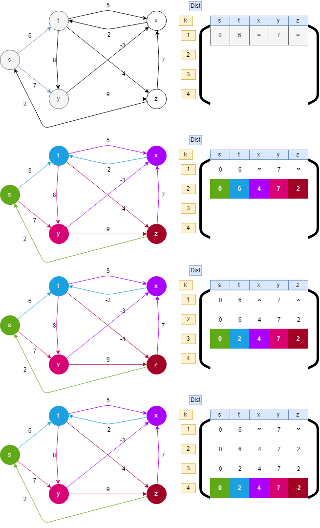 Data structure - Graph | WillyWangkaa