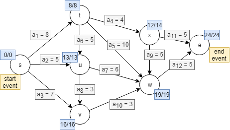 Data structure - Graph | WillyWangkaa
