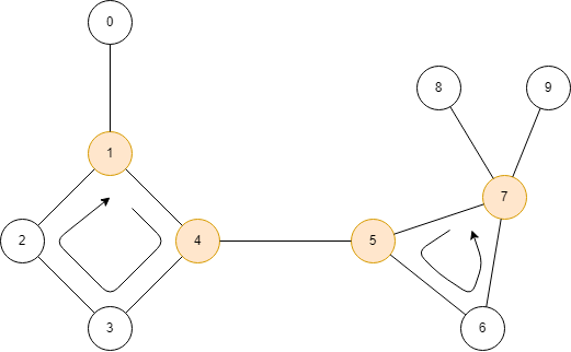Data structure - Graph | WillyWangkaa
