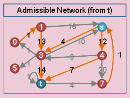 Algorithm - Graph algorithm | WillyWangkaa