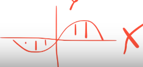 Deep learning - Probability and Information theories I | WillyWangkaa