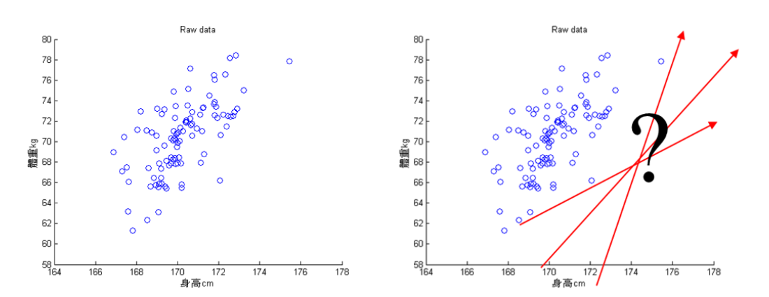 Deep learning - Probability and Information theories II | WillyWangkaa