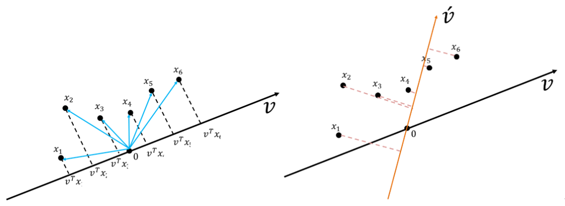 Deep learning - Probability and Information theories II | WillyWangkaa