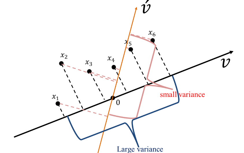 Deep learning - Probability and Information theories II | WillyWangkaa
