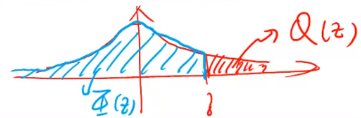Deep learning - Probability and Information theories III | WillyWangkaa