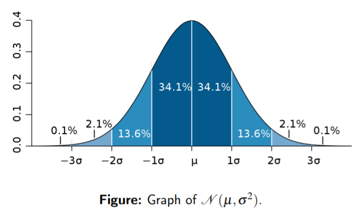 Deep learning - Probability and Information theories III | WillyWangkaa
